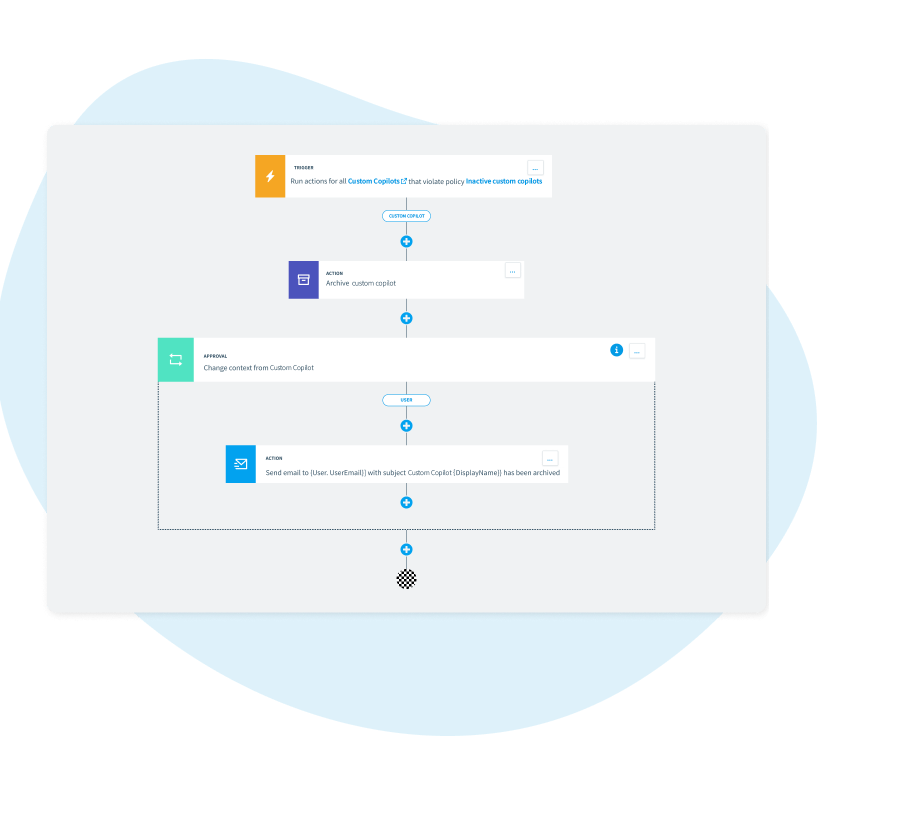 Copilot Agent Governance Automatisieren | IT-Sicherheit und Compliance ...